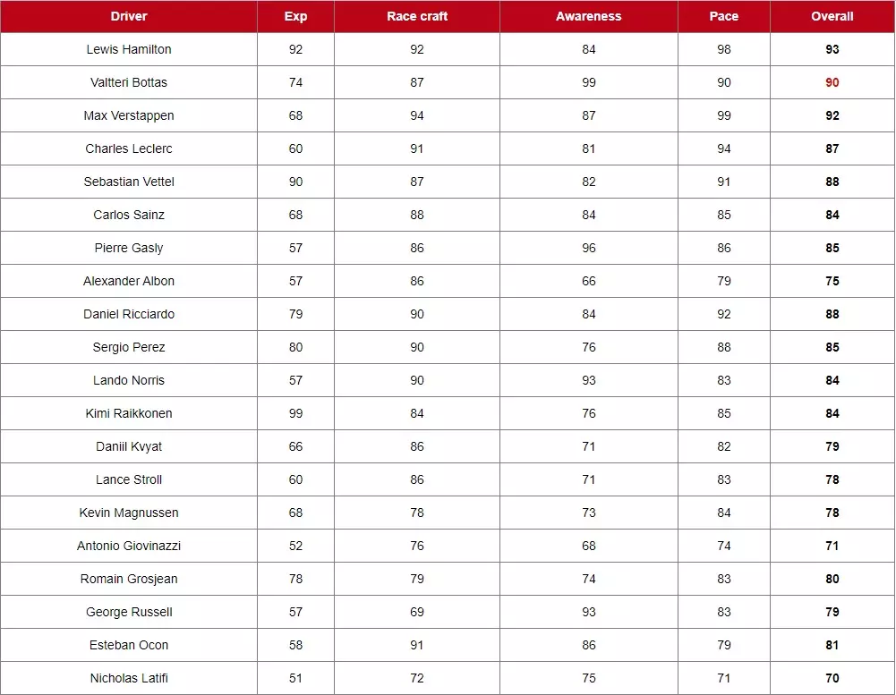 f1-2020-scores-updated-after-abu-dhabi-2020-soymotor.jpg