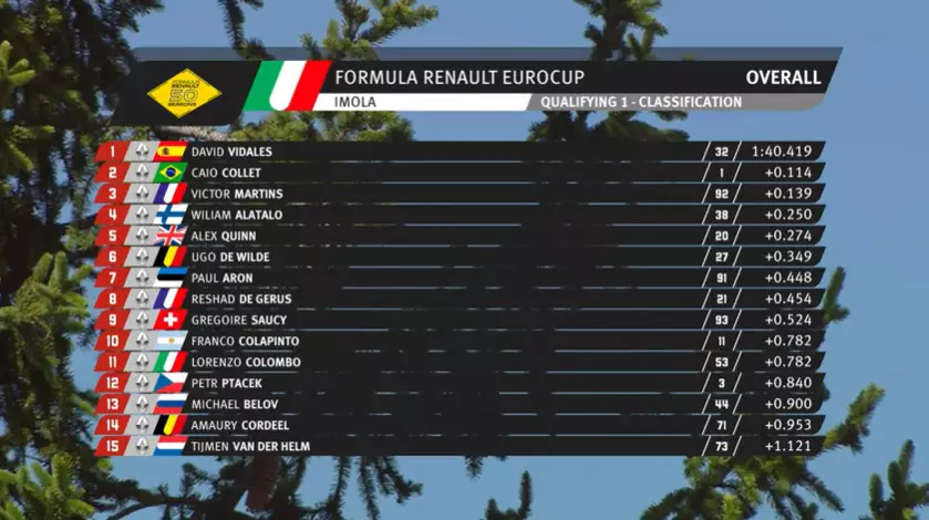 results-classification-imola-soymotor.jpg