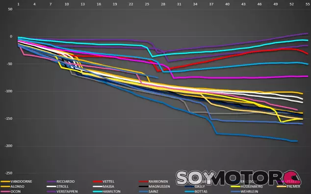 Númerical Analysis Race Malaysian GP F1 2017: Verstappen sigrar leiðtogana