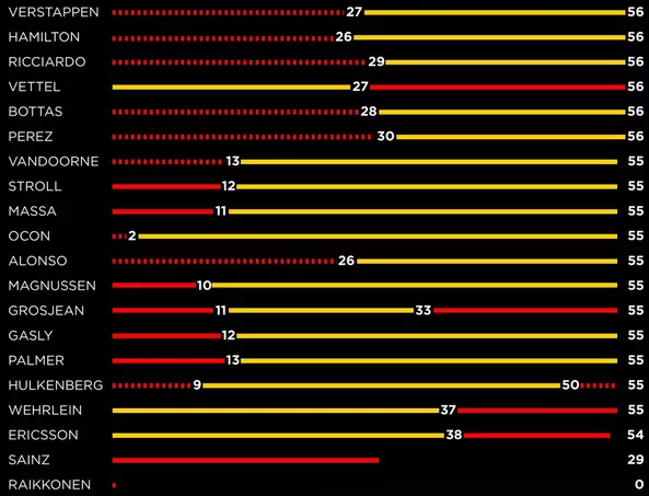 Númerical Analysis Race Malaysian GP F1 2017: Verstappen sigrar leiðtogana 86838_10