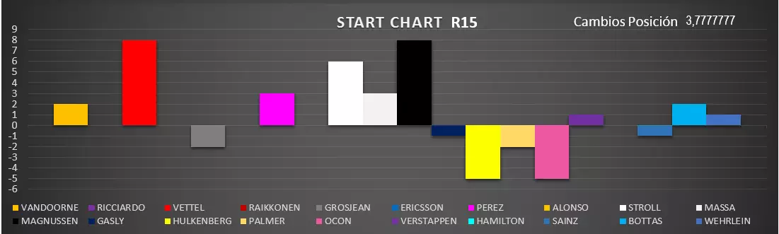 Númerical Analysis Race Malaysian GP F1 2017: Verstappen sigrar leiðtogana 86838_12