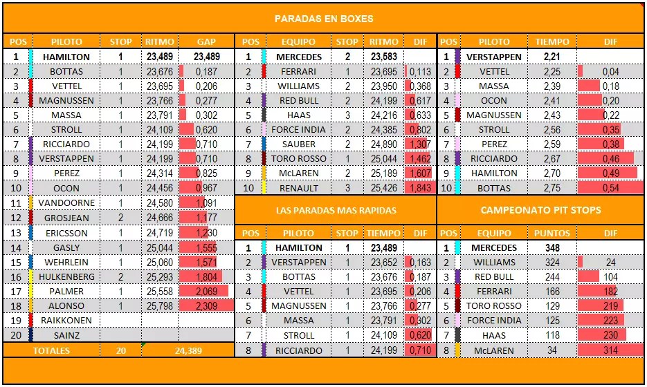 Númerical Analysis Race Malaysian GP F1 2017: Verstappen sigrar leiðtogana 86838_15