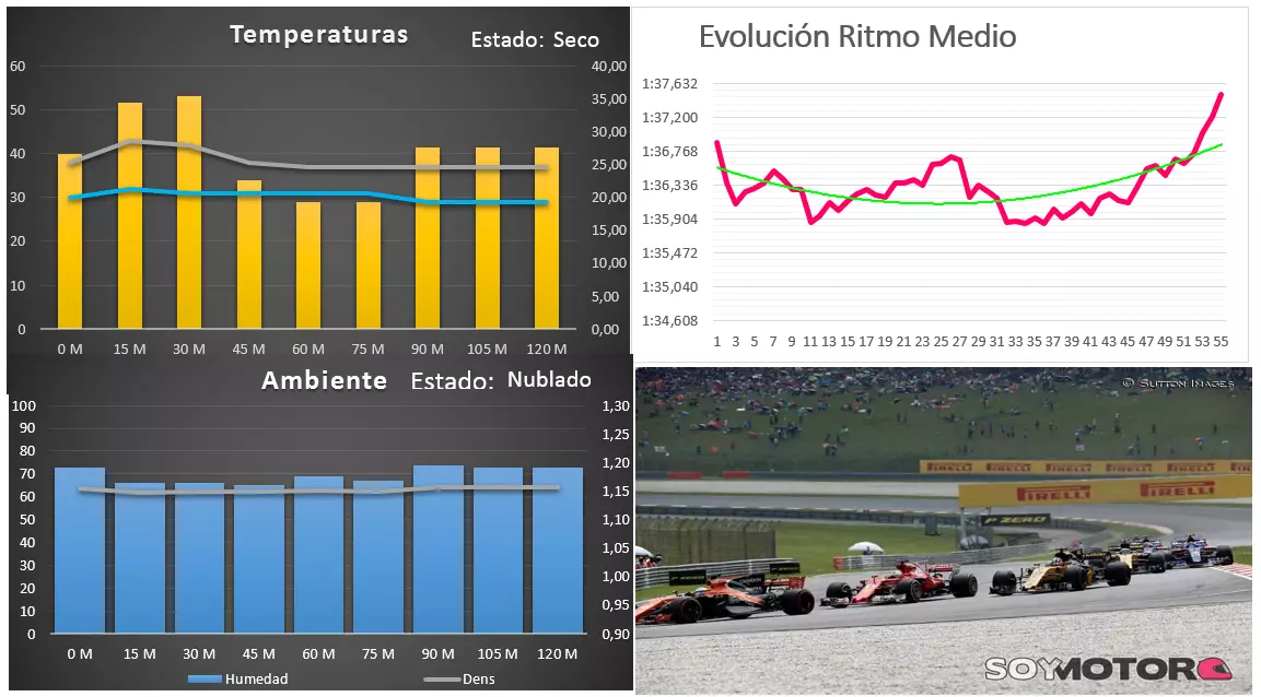 Númerical Analysis Race Malaysian GP F1 2017: Verstappen sigrar leiðtogana 86838_2