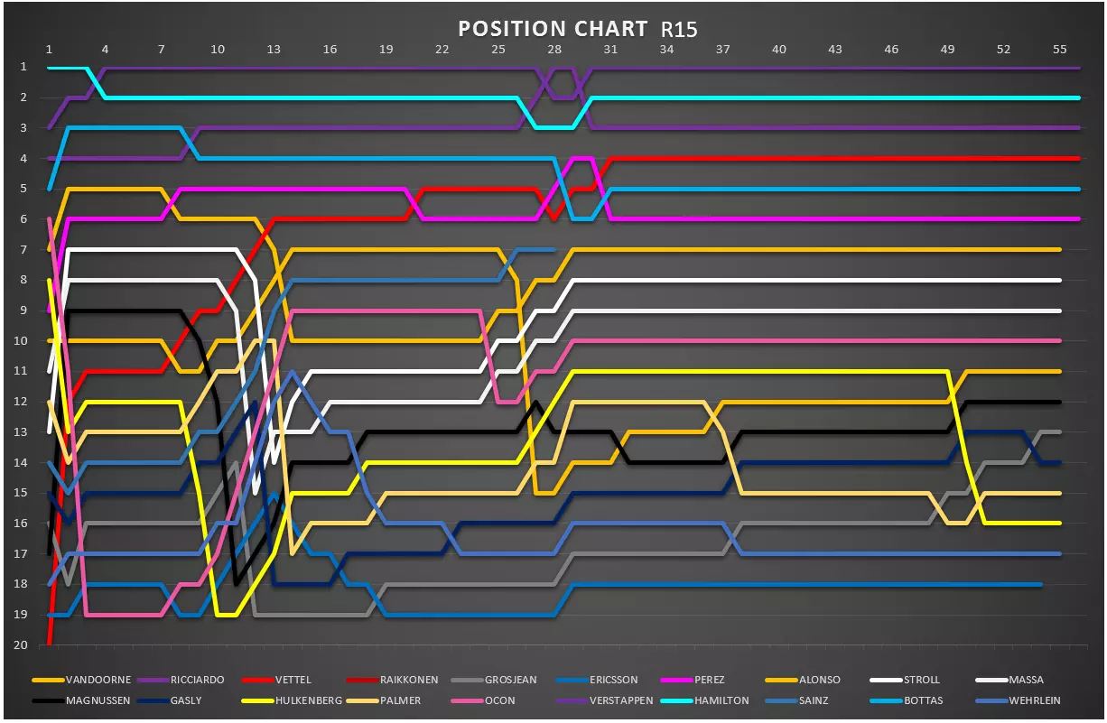 Númerical Analysis Race Malaysian GP F1 2017: Verstappen sigrar leiðtogana 86838_4