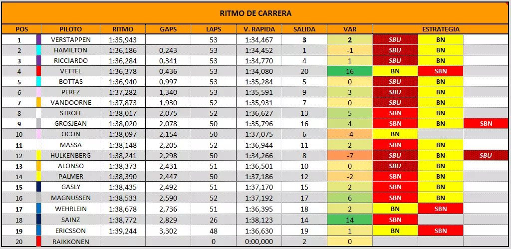 Númerical Analysis Race Malaysian GP F1 2017: Verstappen sigrar leiðtogana 86838_5