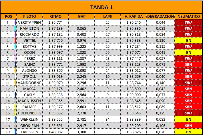 Númerical Analysis Race Malaysian GP F1 2017: Verstappen sigrar leiðtogana 86838_6