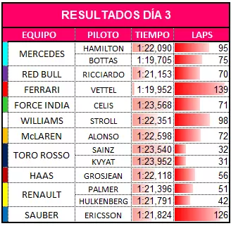 Su'ega Su'ega F1 2017 Aso 3: Le galuega a 'au 88579_3