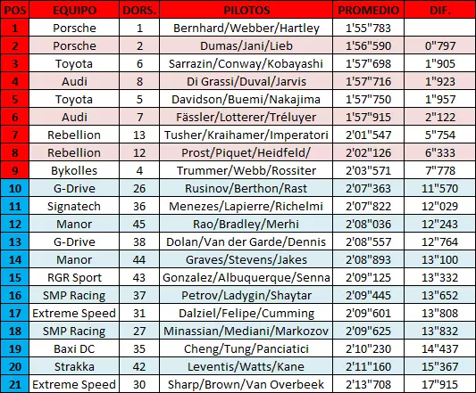 Porsche je v prvom rade v Spa; Toyota sa meria s Audi 92778_3