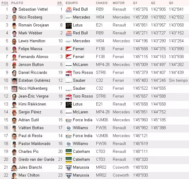 Horários das sessões de qualificação para o GP de Singapura de 2013