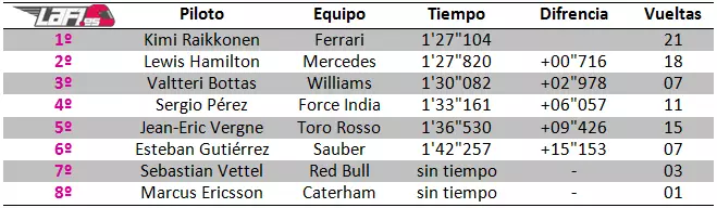 Jerez probaren denborak - 1. eguna