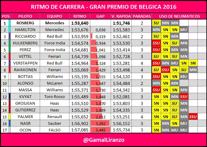 Hamilton salva una gara impossibile: l'analisi del GP del Belgio 94972_5