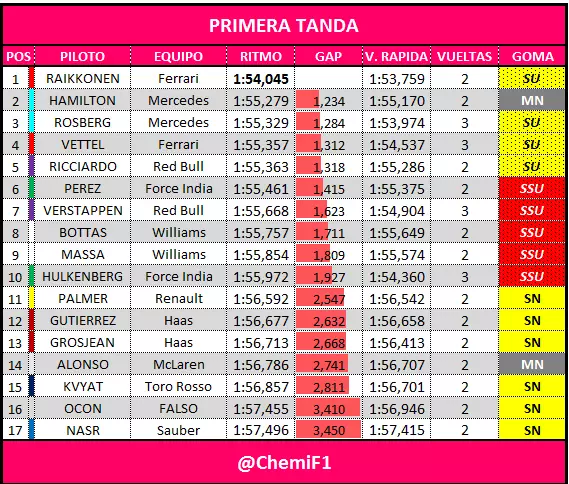 Hamilton salva una gara impossibile: l'analisi del GP del Belgio 94972_6