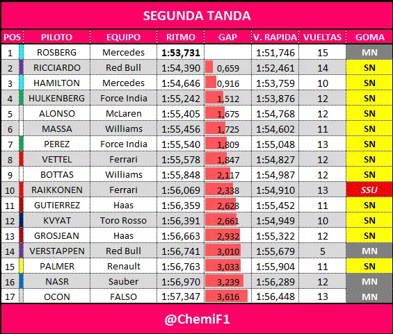 Hamilton salva una gara impossibile: l'analisi del GP del Belgio 94972_7