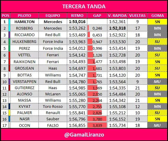 Hamilton salva una gara impossibile: l'analisi del GP del Belgio 94972_8