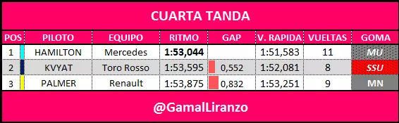 Hamilton salva una gara impossibile: l'analisi del GP del Belgio 94972_9