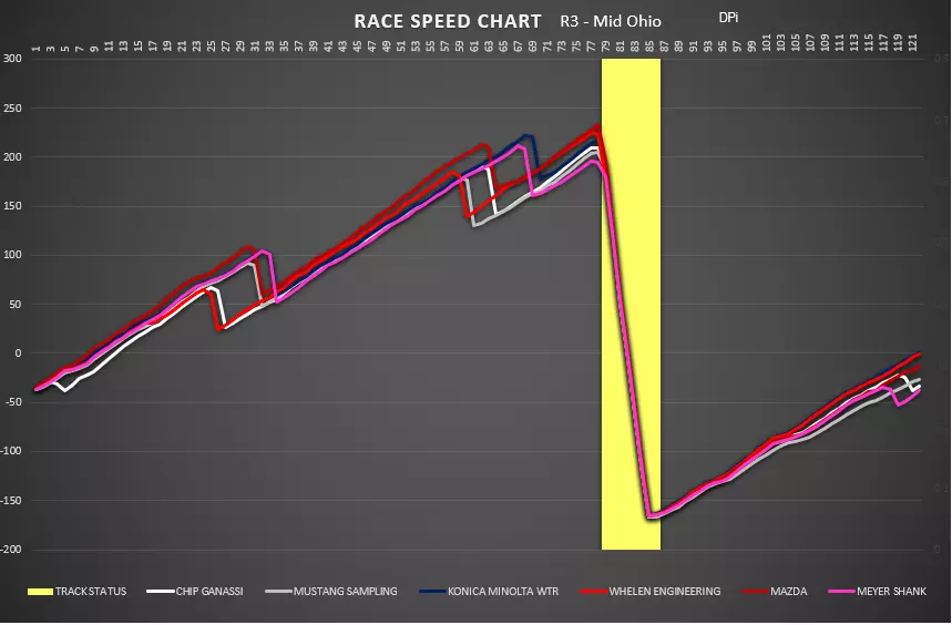 race_speed_45.png