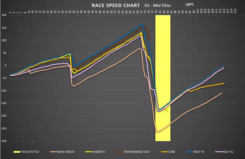 race_speed_-_lmp3.png