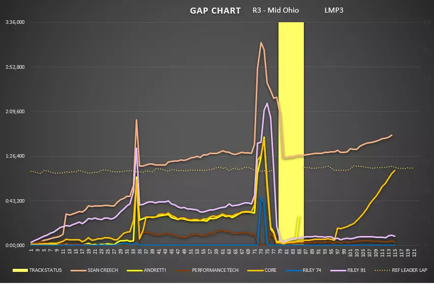 gap_chart__lmp3.png