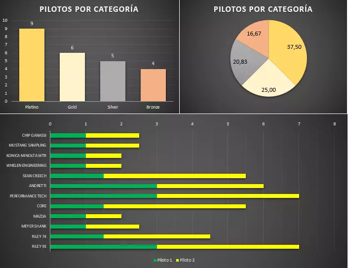 distribución_pilotos_11.png