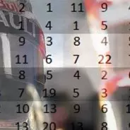 Red Bull и Ferrari, самые несбалансированные команды в стартовой решетке - LaF1