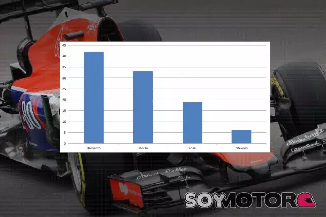 Haryanto, ulubieniec czytelników towarzyszący Wehrleinowi - LaF1